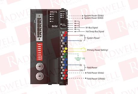 100-8205 Communication Card by BEIJER ELECTRONICS